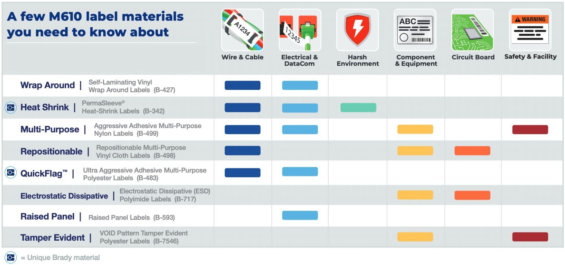 NEW BRADY LABEL PRINTERS | Datacomtools